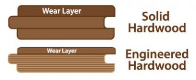 Wood Flooring San Diego - Hardwood-Look Tile San Diego